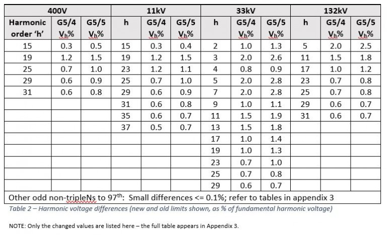 G5/5 vs G5/4 Comparison | Outram Research Ltd.