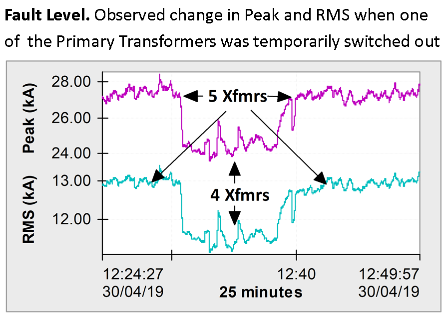 SP Energy Networks (SPEN) | Outram Research Ltd.