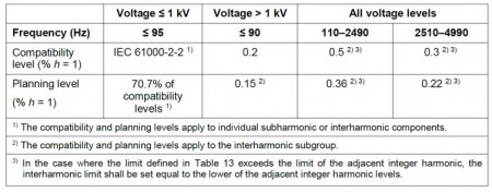 G5/5 vs G5/4 Comparison | Outram Research Ltd.