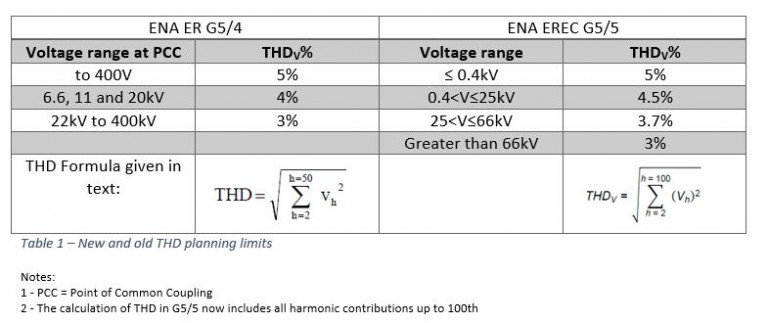 G5/5 vs G5/4 Comparison | Outram Research Ltd.