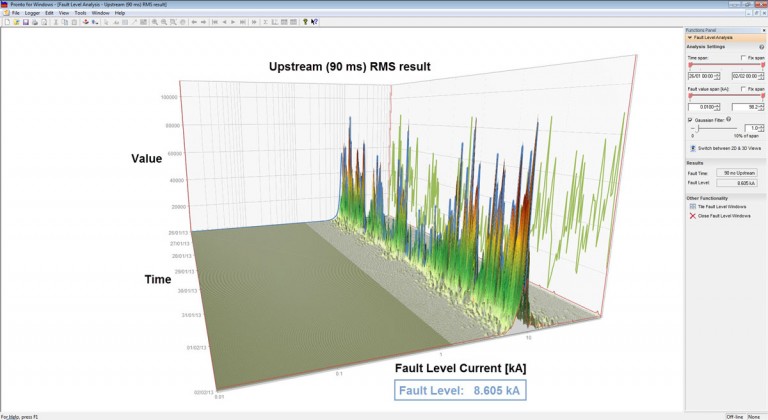 Fault Level Monitoring | Prospective Short Circuit Current | Outram ...
